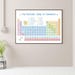 Pastel Periodic Table of Elements Poster – Printable Chemistry Wall Art ...