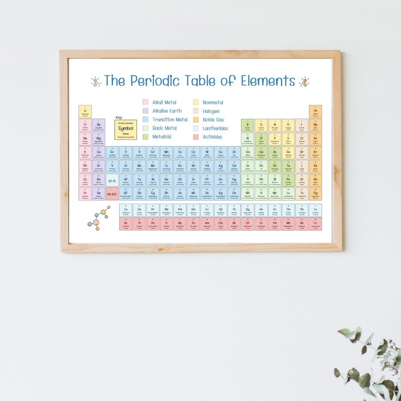 Pastel Periodic Table of Elements Poster – Printable Chemistry Wall Art ...