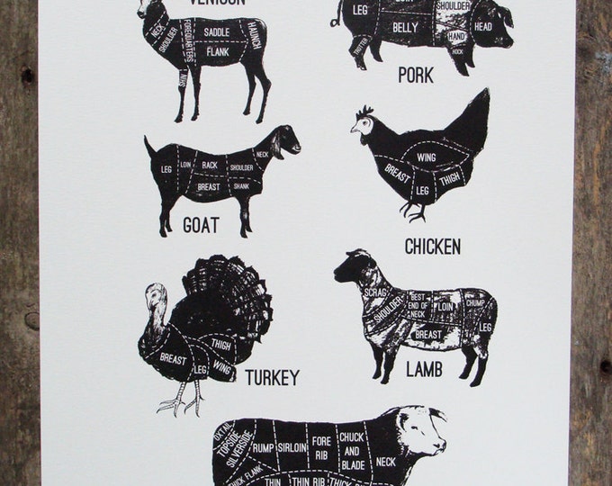 Meat Cuts Kitchen Print - Etsy