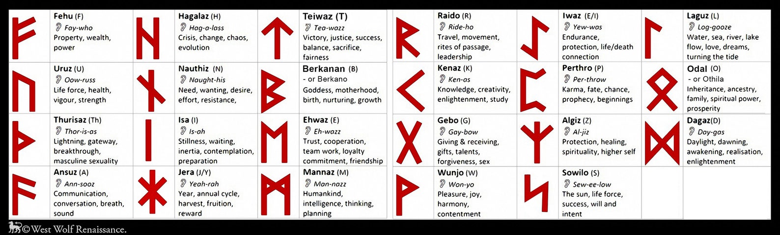 Viking Rune Charms for Pendants and Bracelets Choose Your - Etsy