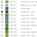 Blue Hydrangea Botanical Cross Stitch Sewing Modern Embroidery Pattern ...