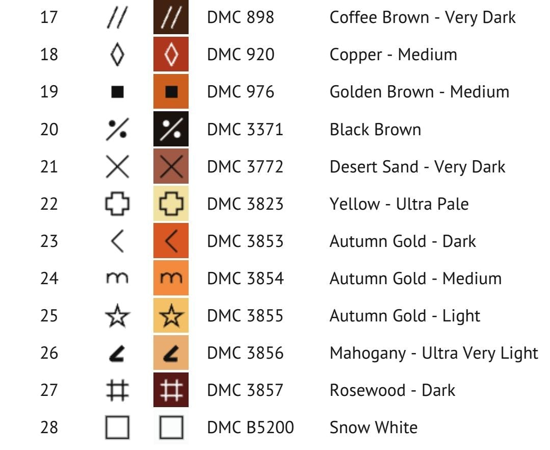 Pine Cones Cross Stitch Sewing Modern Embroidery Pattern Instant DMC ...