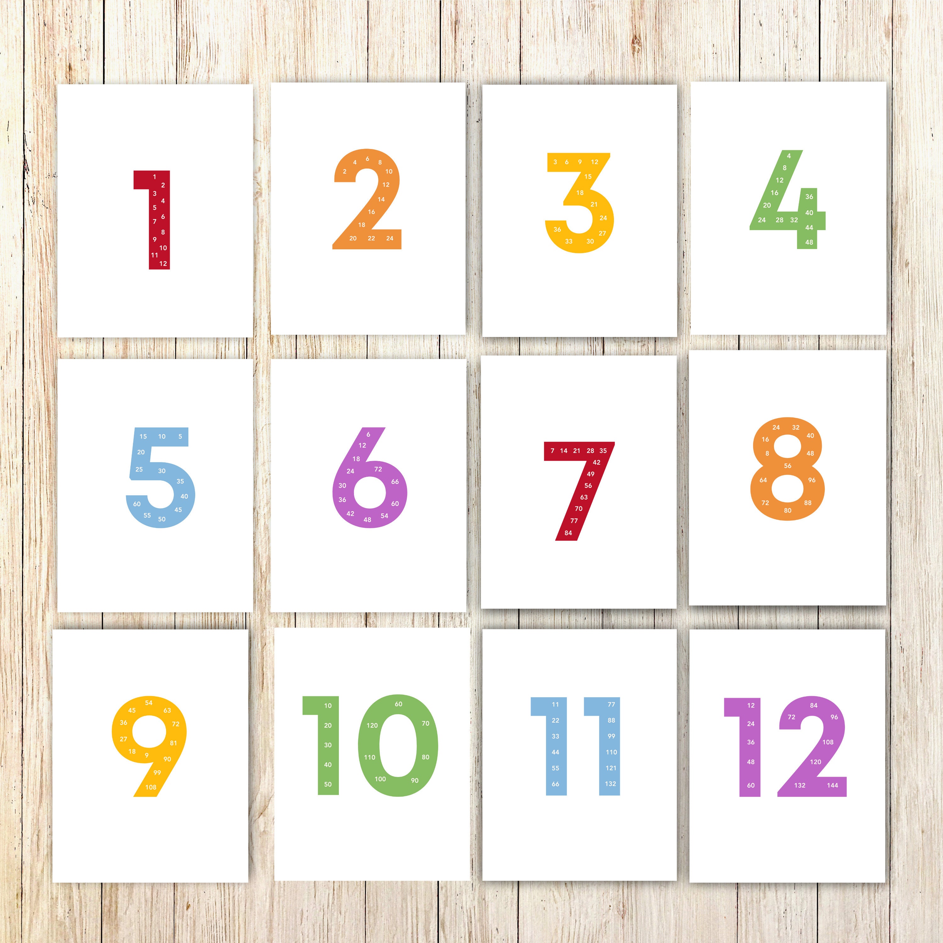 Skip Counting Cards; Posters, Multiplication Practice, Classroom Decor ...