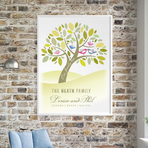 Family Tree Poster - Etsy
