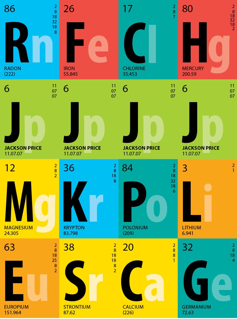 Periodic Table Cupcake Toppers Custom Name Element - Etsy