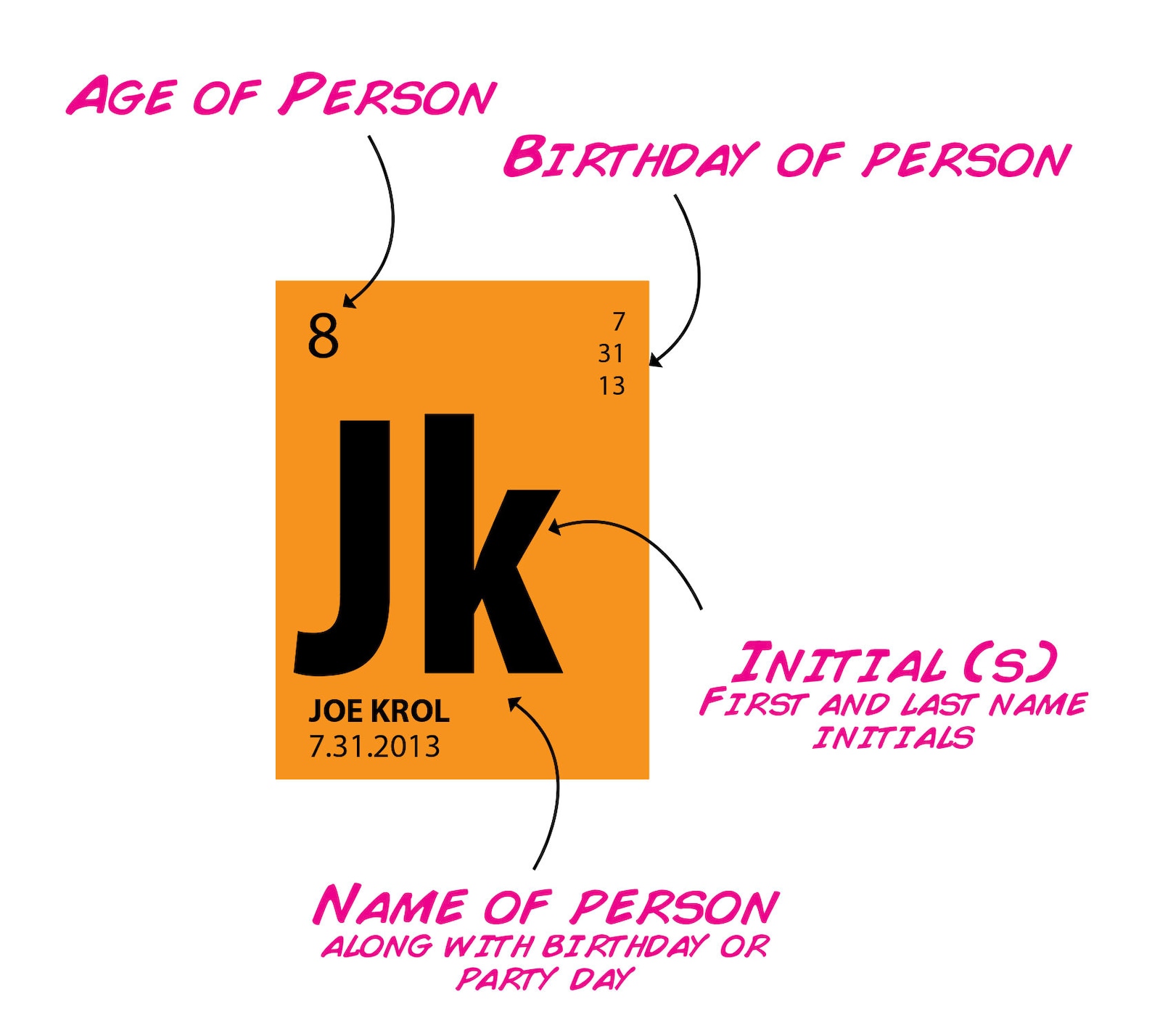 Periodic Table Banner • Happy Birthday Name • Science Birthday Banner ...