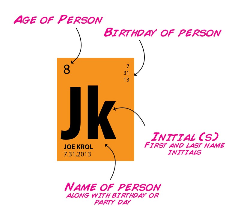 Periodic Table Banner • Happy Birthday Name • Science Birthday Banner ...