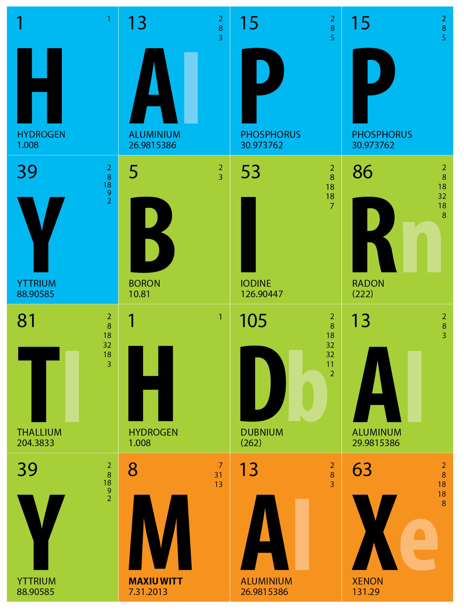 Periodic Table Cupcake Toppers Custom Name Element - Etsy