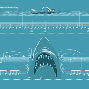 Main Theme From Jaws by John Williams - Movie Classics Poster ...