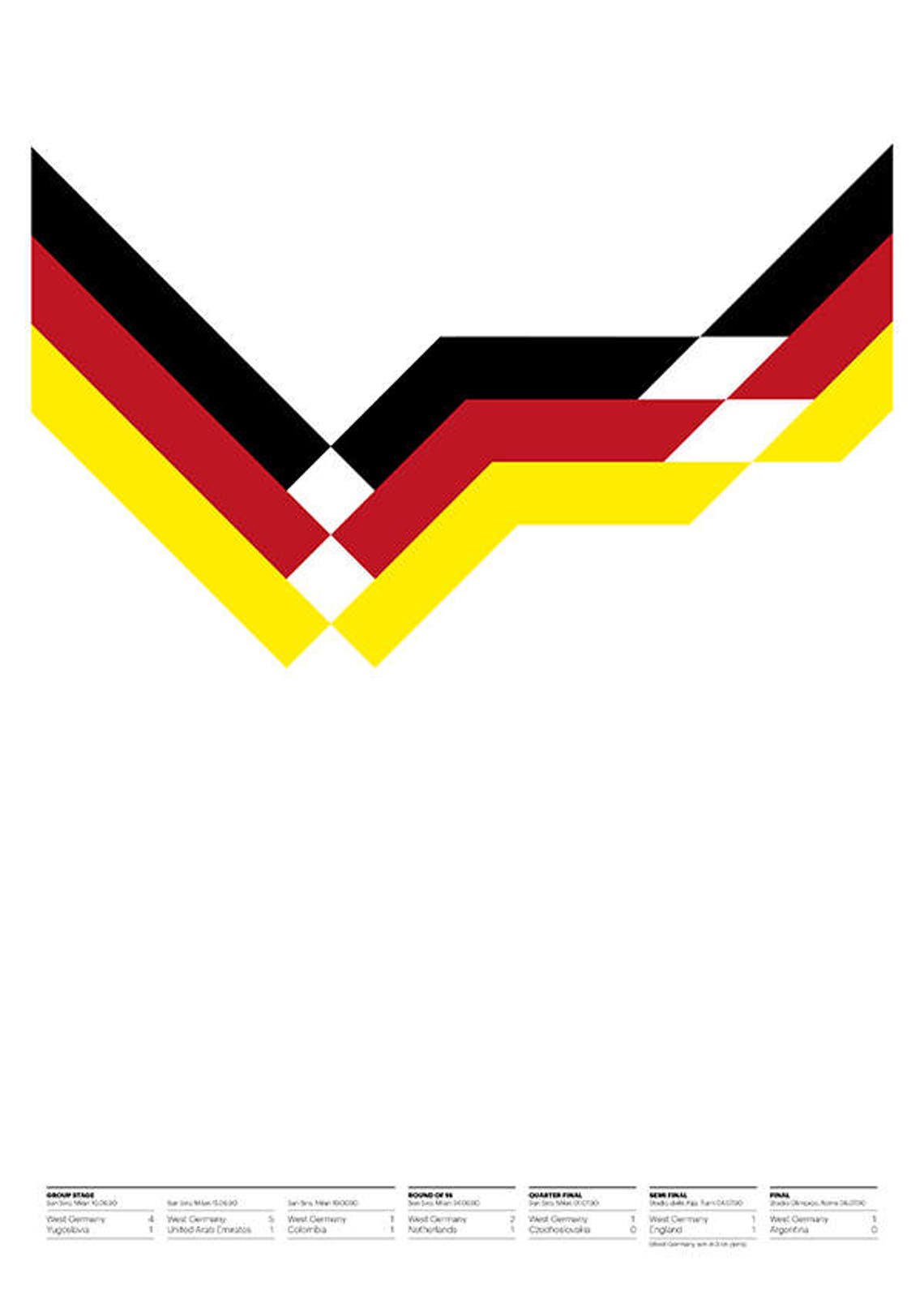 West Germany - World Champions 1990 - Deutschland Retro Kit Poster ...