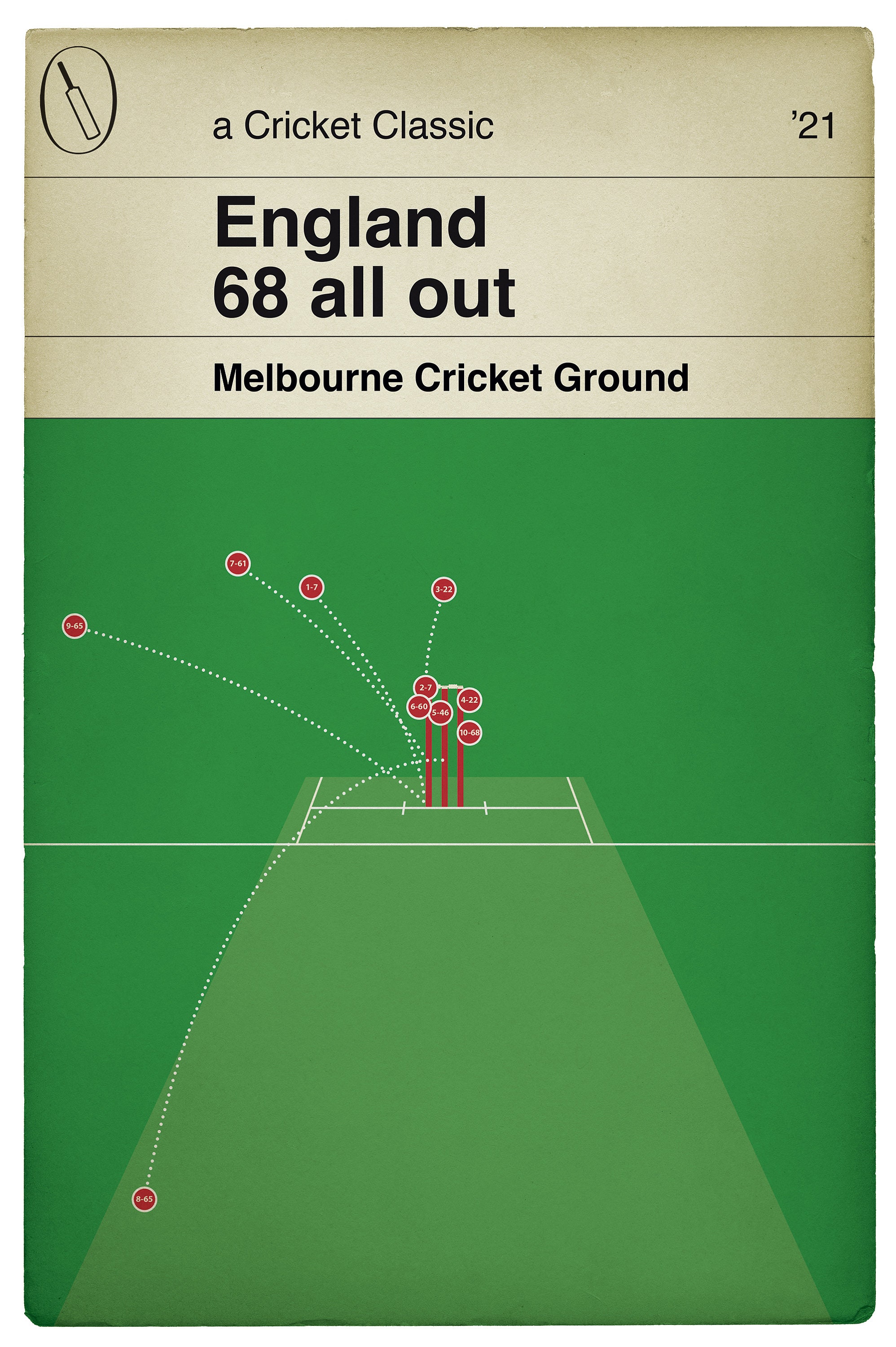 Scott Boland 6 wickets for 7 runs Various Sizes Australia v England ...