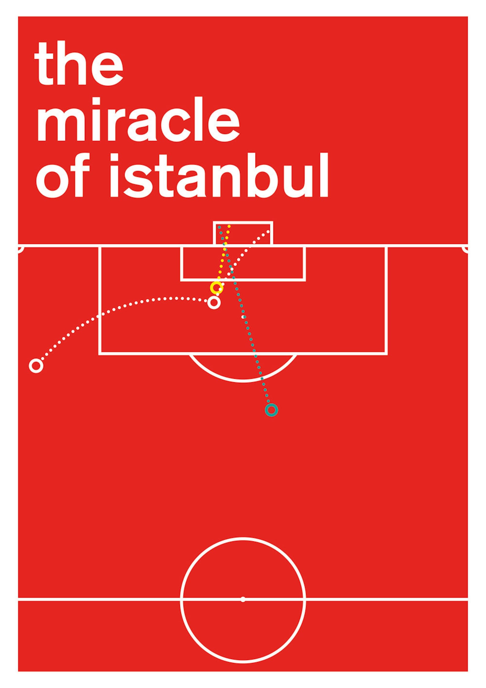 All Three Liverpool Goals V AC Milan the Miracle of Istanbul Football ...