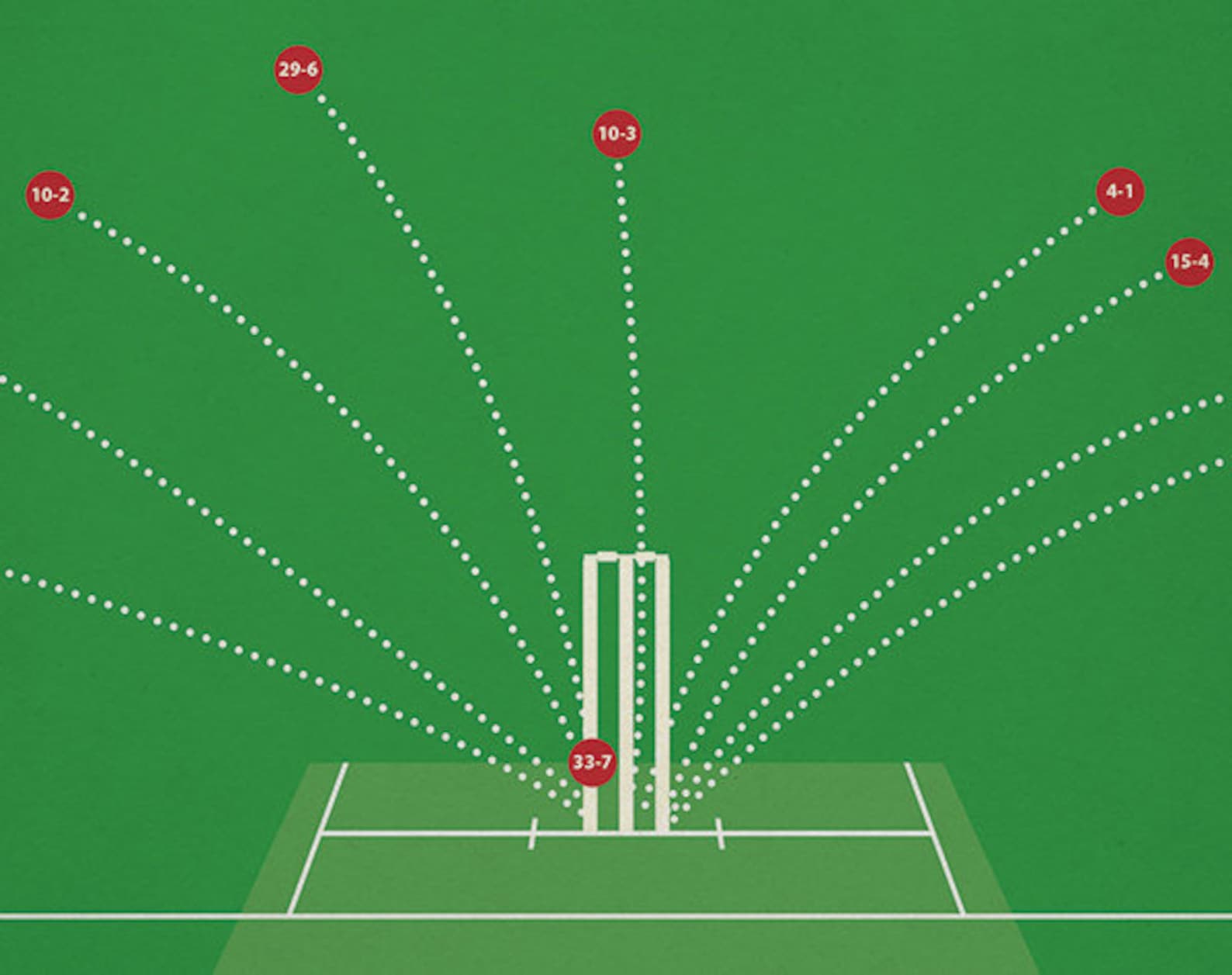 Cricket Print Classic Book Cover Poster Australia 60 All - Etsy UK