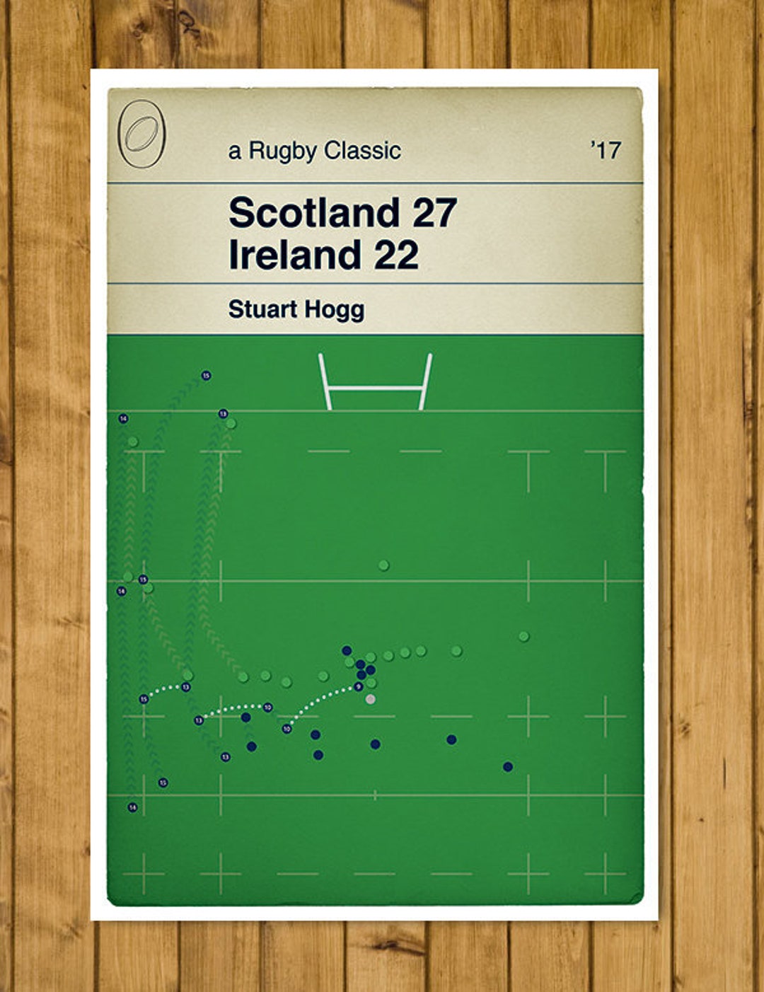 Rugby Poster - Scotland Try - Stuart Hogg - Scotland 27 Ireland 22 ...