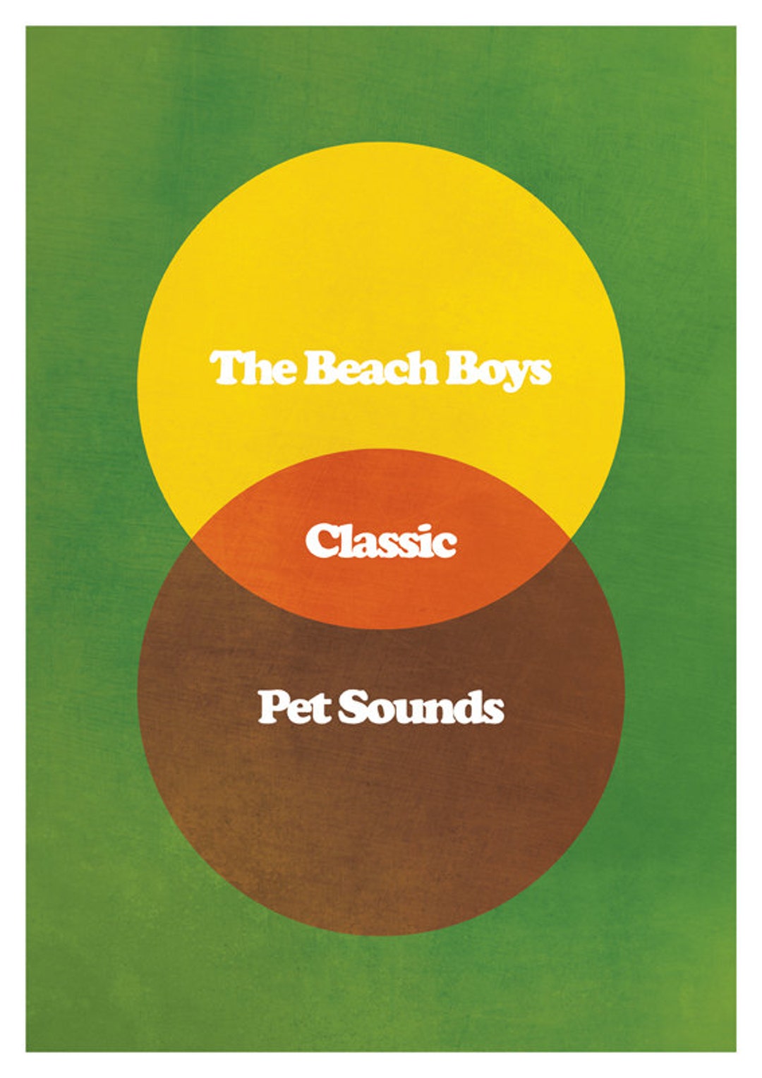 Classic Music Album Venn Diagram Poster for Pet Sounds - 100% ...