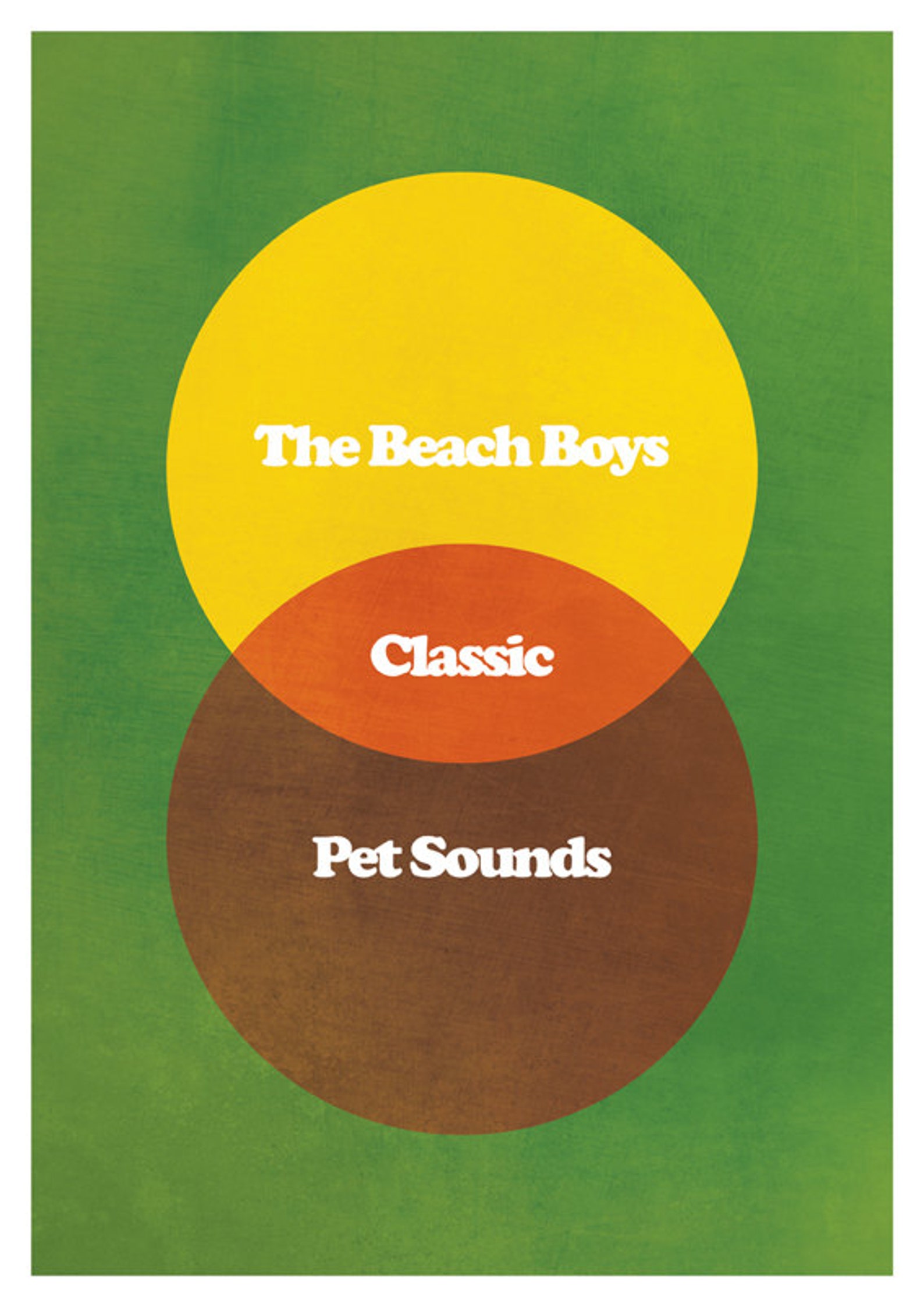 Classic Music Album Venn Diagram Poster for Pet Sounds - 100% ...