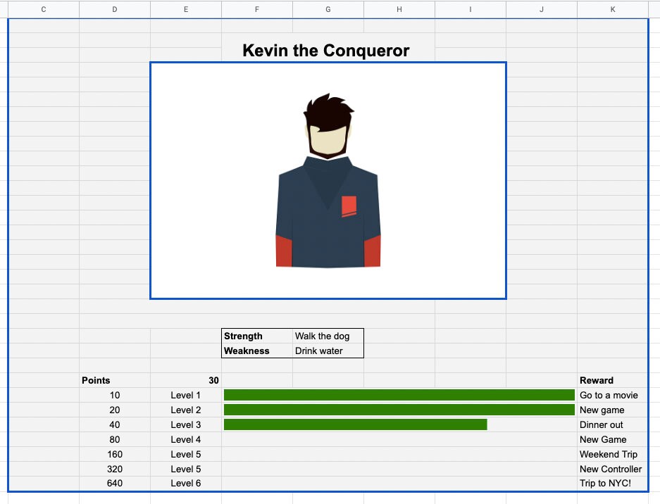 Gamified Task Tracker Etsy