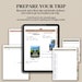 Digital Travel Planner, Goodnotes Planner for Ipad, Vacation Planner ...