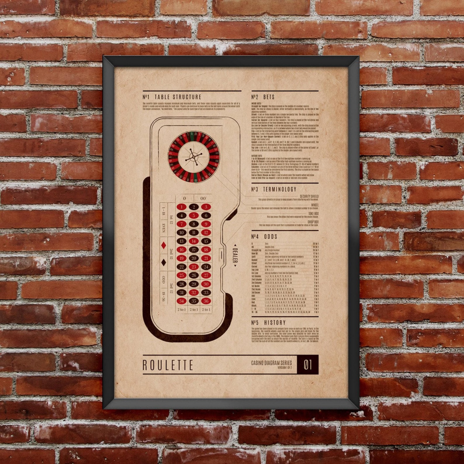 Craps & Roulette Casino Diagram Set | Etsy