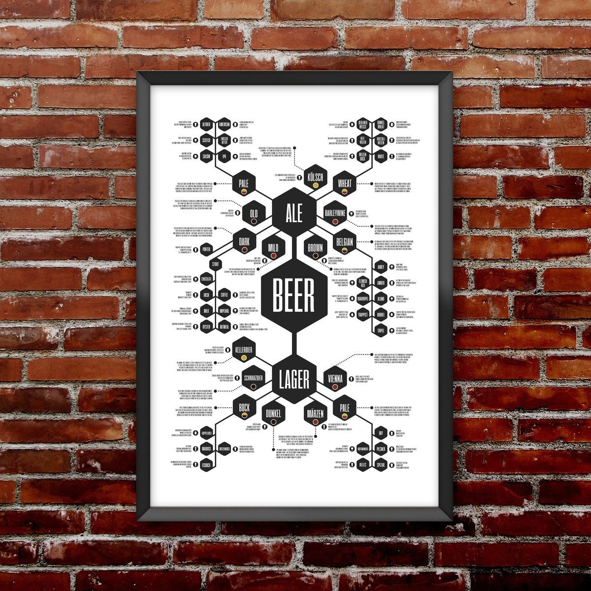 Beer Poster / Beer Print / Craft Beer / Kitchen Decor / Beer | Etsy