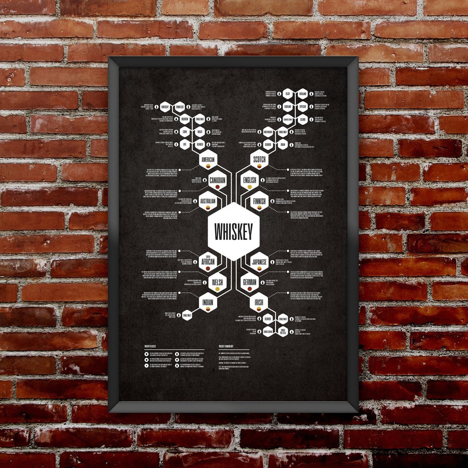 Whiskey Poster / Whiskey Art / Whiskey Wall Art / Whiskey Glasses ...