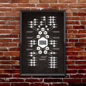 Vodka Poster | Vodka Print | Vodka Art | Liquor Poster | Man Cave ...