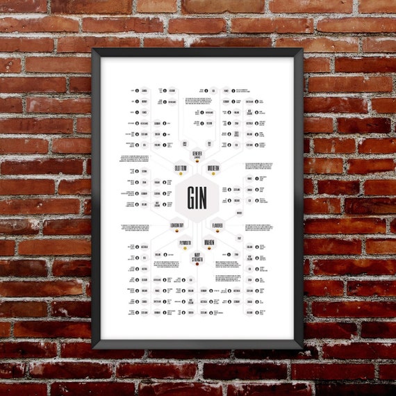 Gin Poster Gin Print Gin Art Liquor Poster Man Cave | Etsy