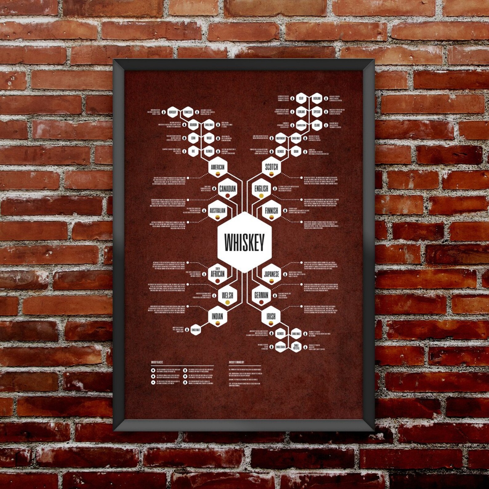 Whiskey Poster / Whiskey Art / Whiskey Wall Art / Whiskey Glasses ...