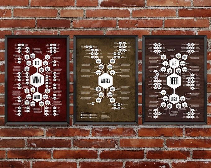 American Whiskey Family Tree Poster for Man Cave, Distillery or Bar ...