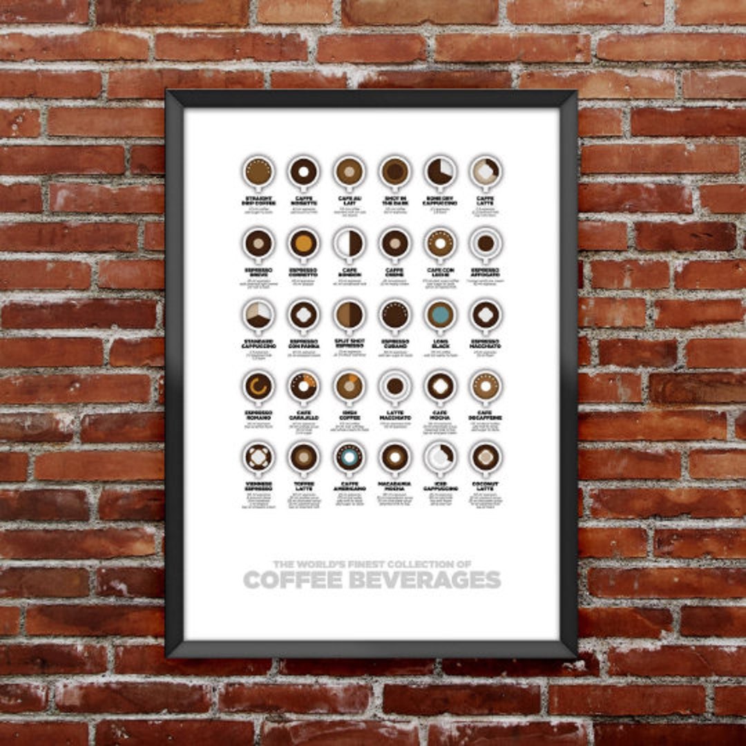 Coffee Poster | Specialty Coffee | Coffee Lover's Poster | Coffee ...