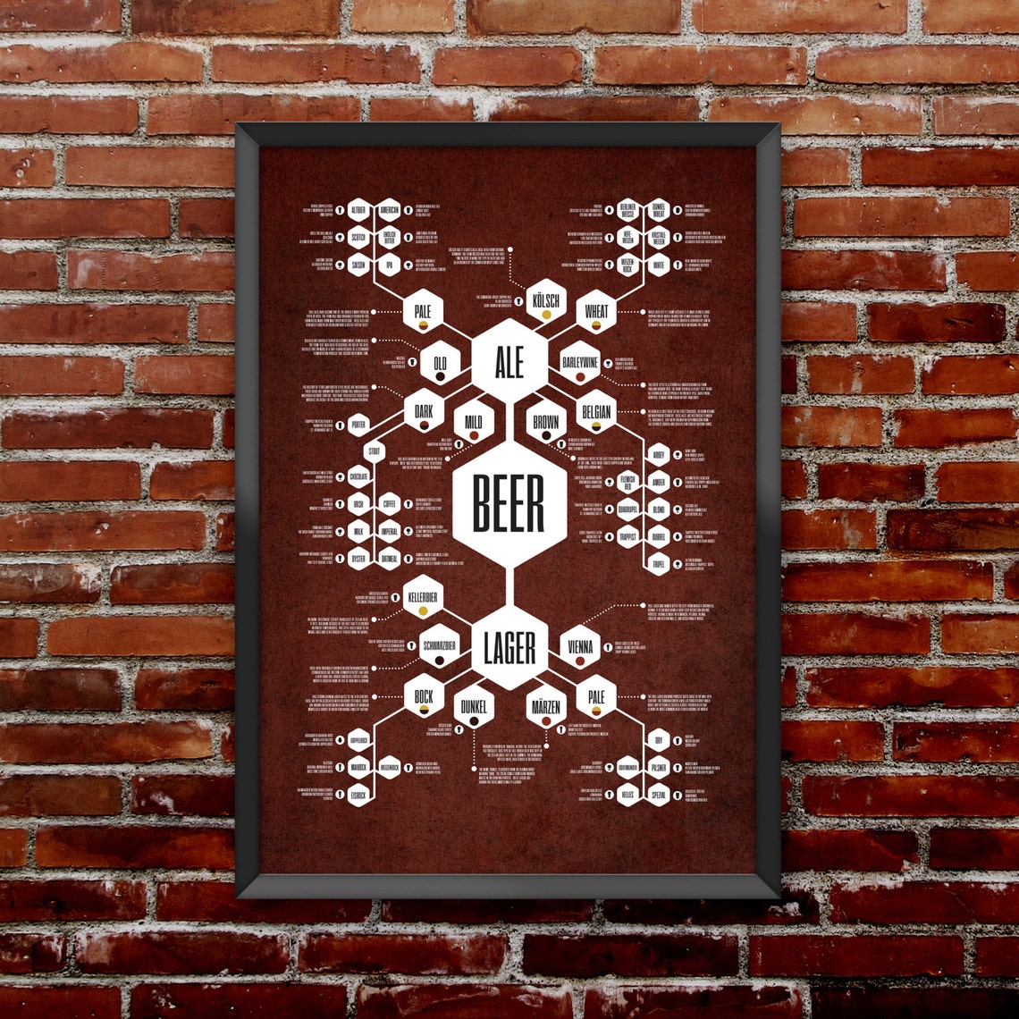 Beer Poster / Beer Print / Craft Beer / Kitchen Decor / Beer - Etsy
