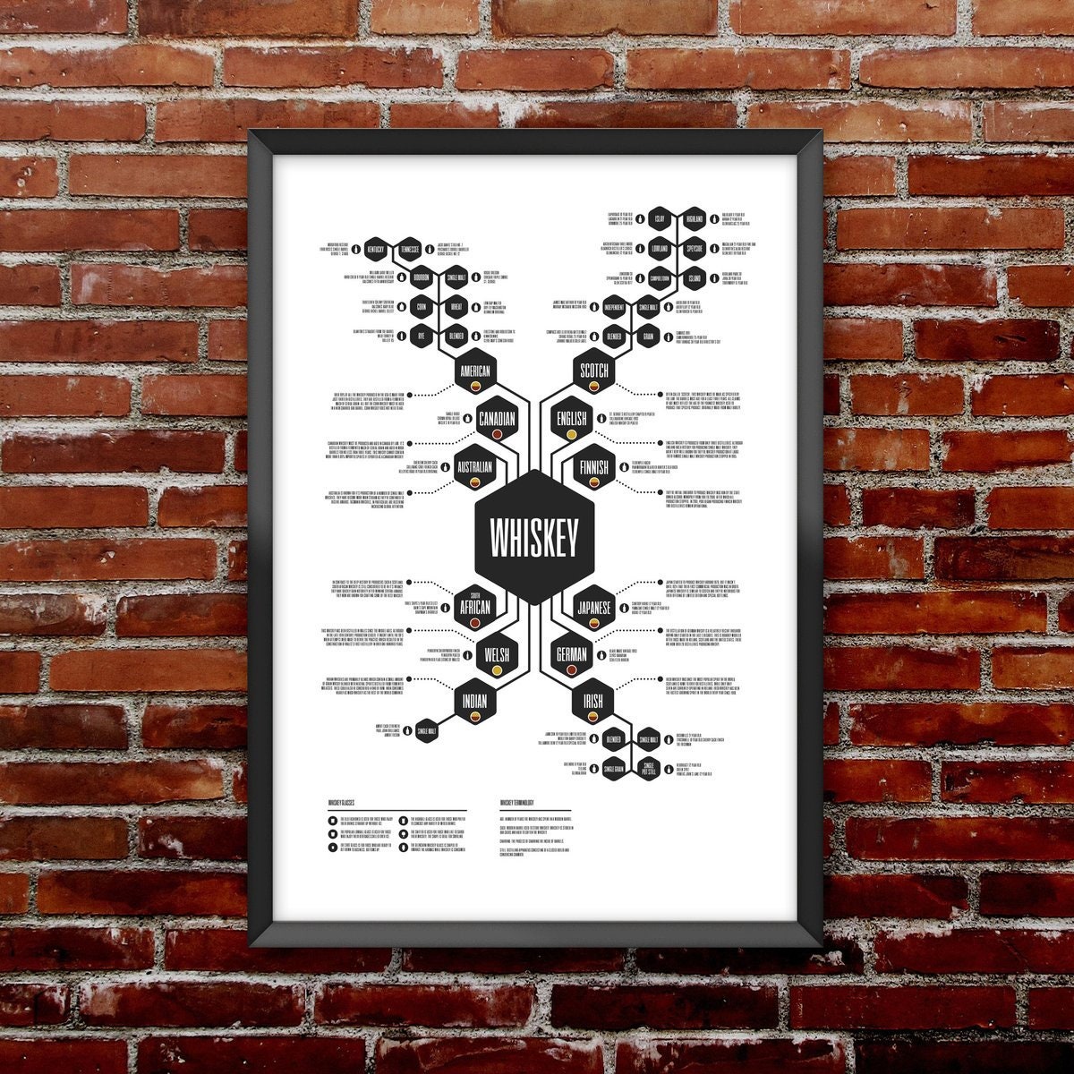 Whiskey & Wine Diagram Set - Flow Chart Posters That Thoroughly ...