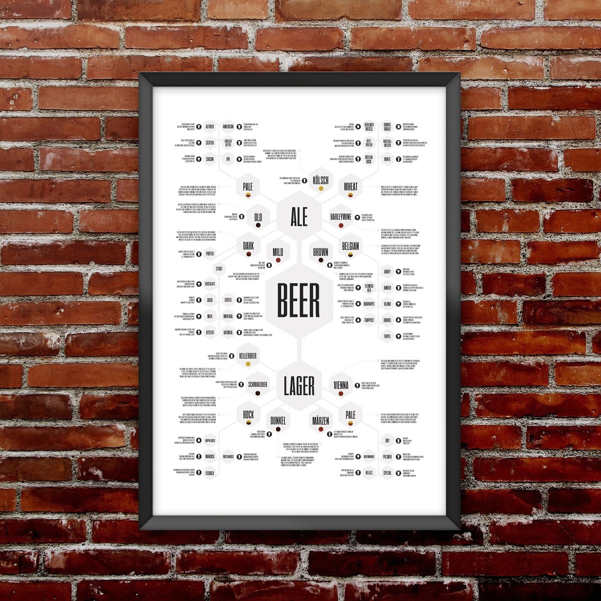 Beer Poster / Beer Print / Craft Beer / Kitchen Decor / Beer | Etsy