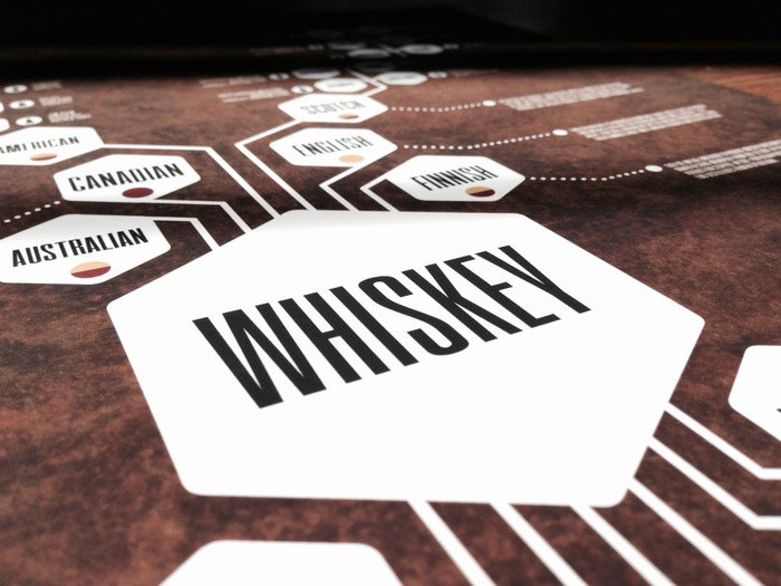 Whiskey Poster / Whiskey Art / Whiskey Wall Art / Whiskey Glasses ...