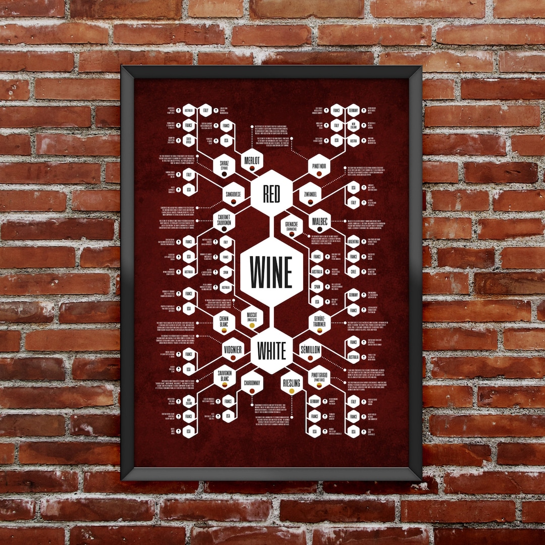 Wine Poster / Wine Print / Wine Art / Wine Wall Art / Kitchen Art / Bar ...