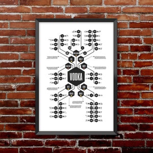 Vodka Poster | Vodka Print | Vodka Art | Liquor Poster | Man Cave ...