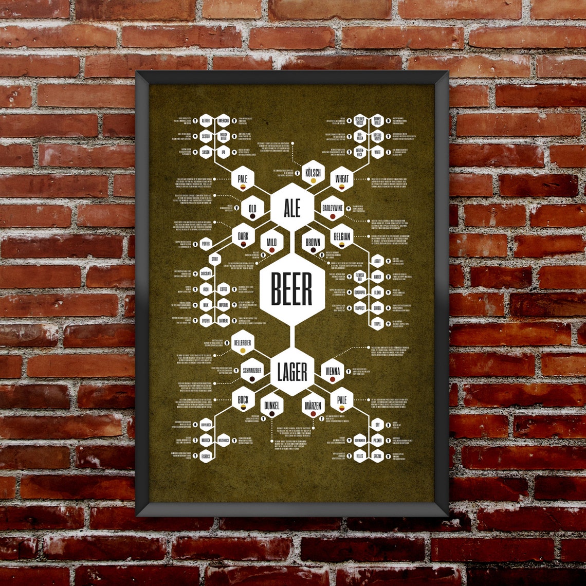 Beer Poster / Beer Print / Craft Beer / Kitchen Decor / Beer - Etsy