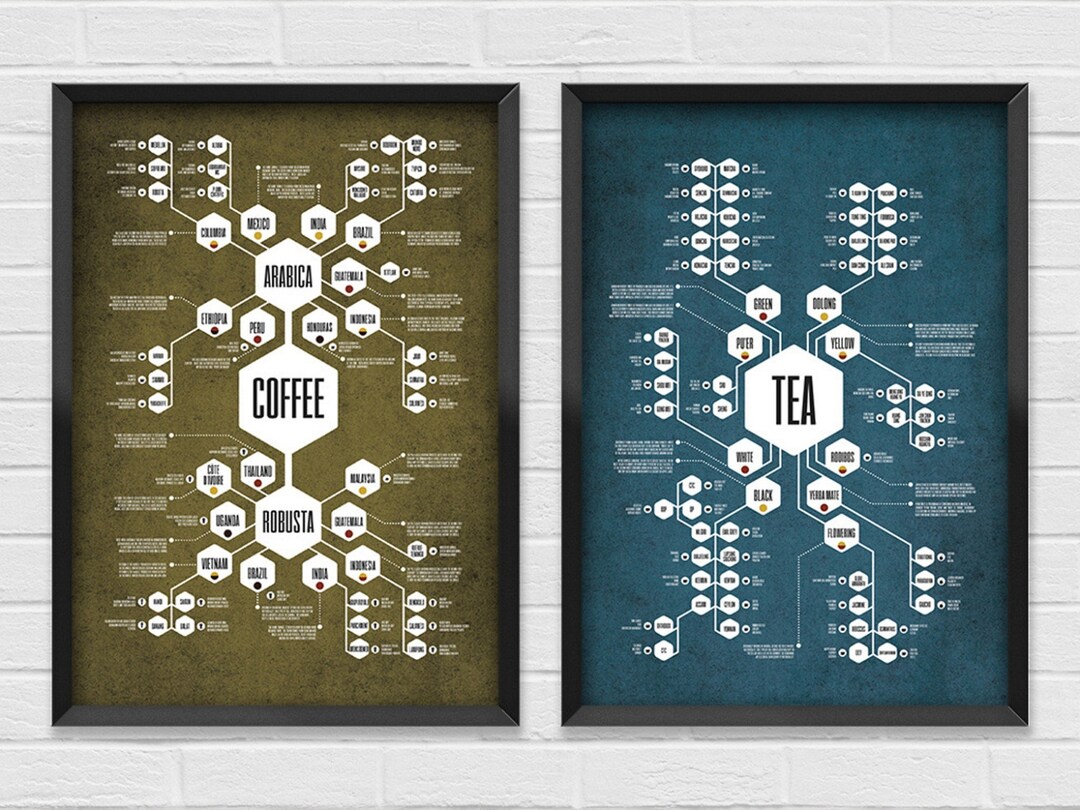 Coffee and Tea | Poster Set| Coffee Lover| Tea Lover | Coffee Recipe ...