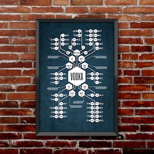 Vodka Poster | Vodka Print | Vodka Art | Liquor Poster | Man Cave ...