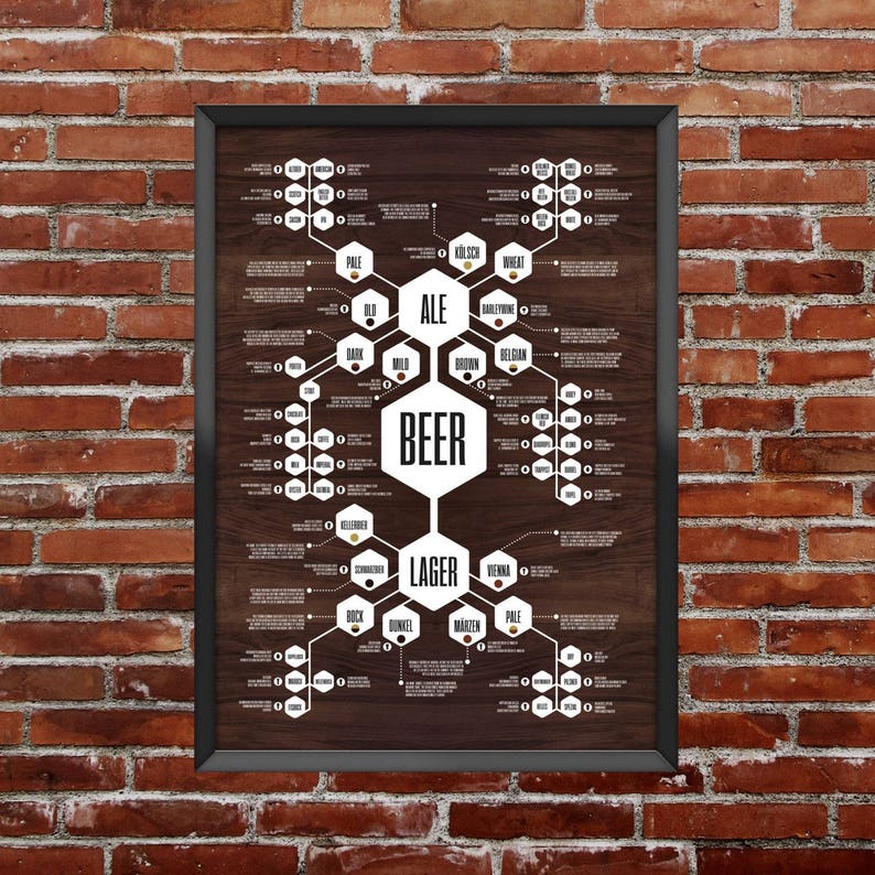 Complete Set of 3 - Beer Diagram + Whiskey Diagram + Wine Diagram ...