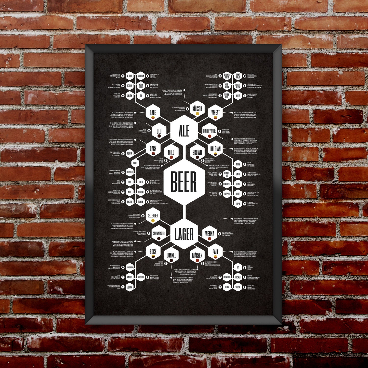 Beer Poster / Beer Print / Craft Beer / Kitchen Decor / Beer - Etsy