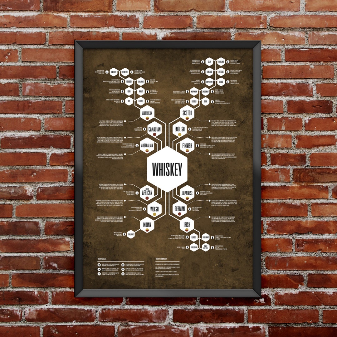 Whiskey Poster / Whiskey Art / Whiskey Wall Art / Whiskey Glasses ...