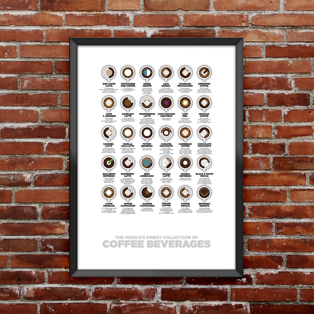 Specialty Coffee Poster / Coffee Sign / Coffee Print / but First Coffee ...