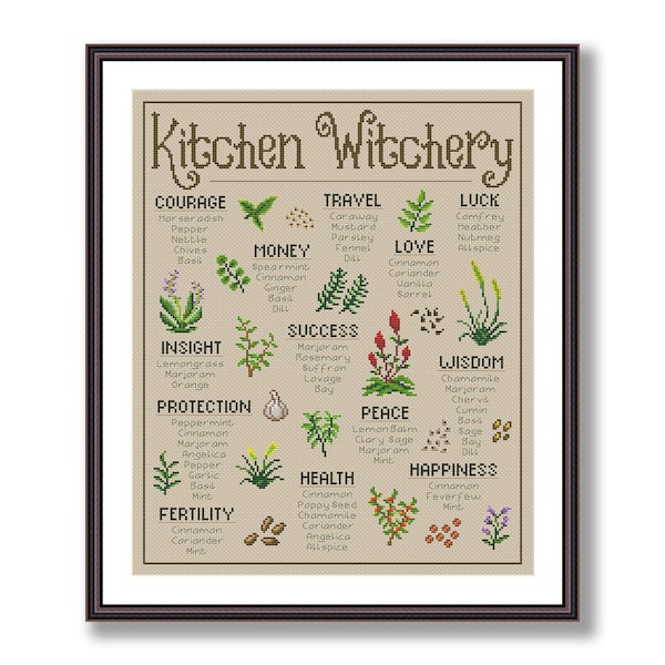 Kitchen Witchery - Etsy