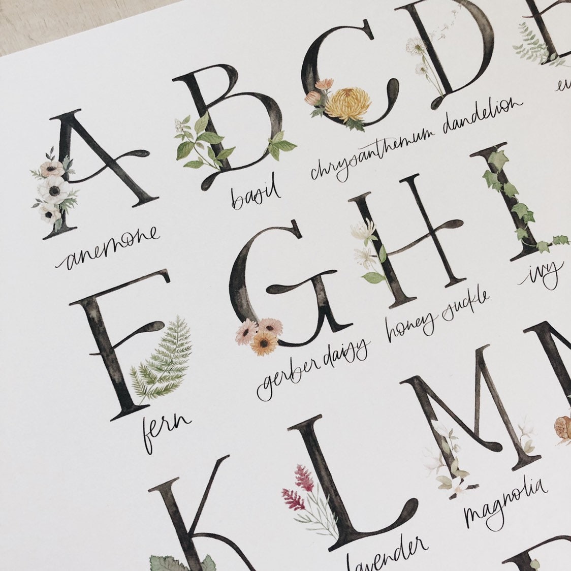 Alphabet Botanical 11x14 Poster Floral Watercolor Artwork - Etsy