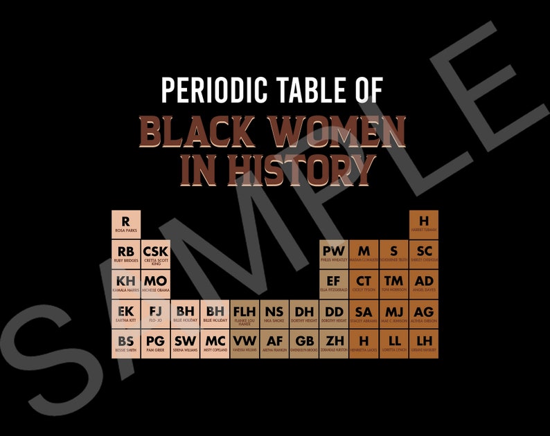Periodic Table of Black Women in History Black Girl Juneteenth Png ...