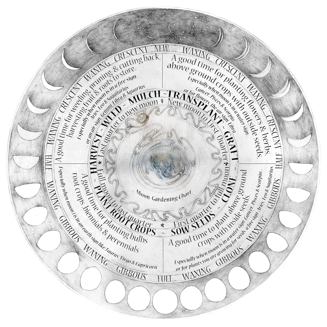 Gardening by the Moon Mandala A4/A3 Printout: Postcard Sized At-a ...