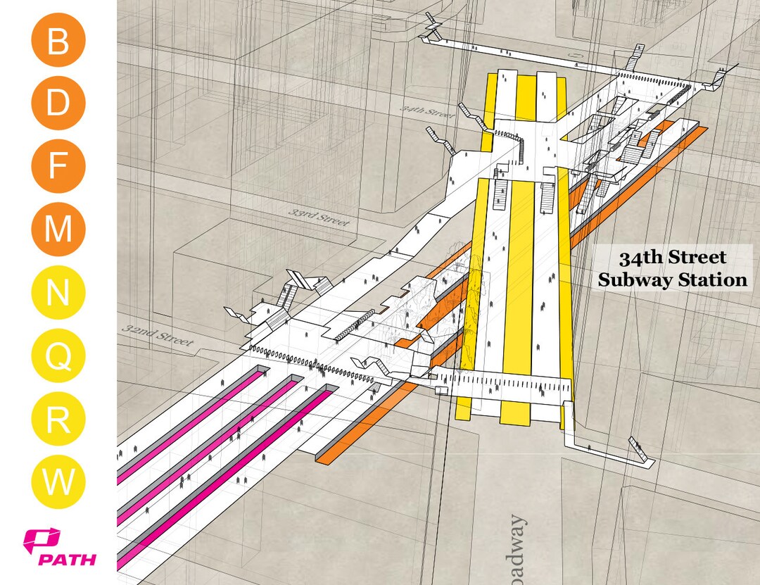 X-ray 33rd Street PATH Train + 34th Street Subway Station Poster - Etsy