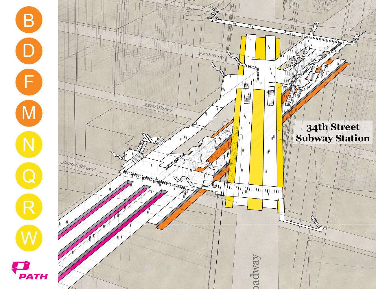 X-ray 33rd Street PATH Train + 34th Street Subway Station Poster - Etsy