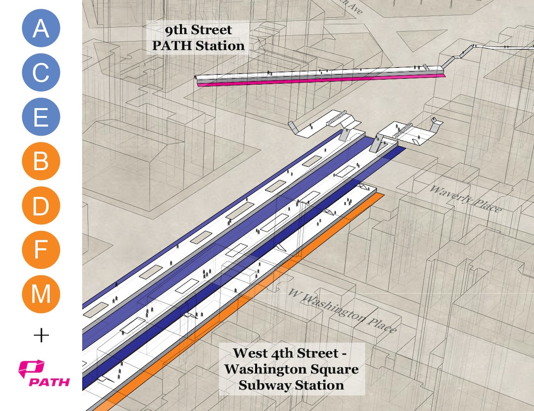 X-ray 9th Street PATH Train West 4th Street Subway Station Poster - Etsy